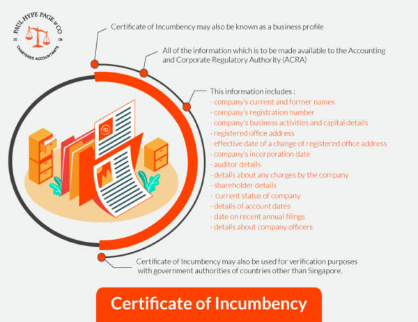 Certificate of Incumbency in Singapore: Purpose & Usage