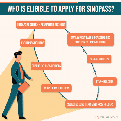 What Are The Differences Between CorpPass & SingPass In Singapore