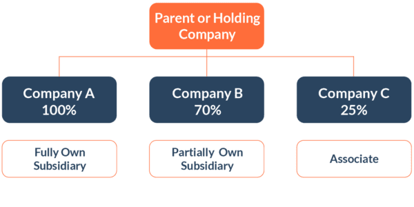 Setting Up a Singapore Subsidiary: A Comprehensive Guide