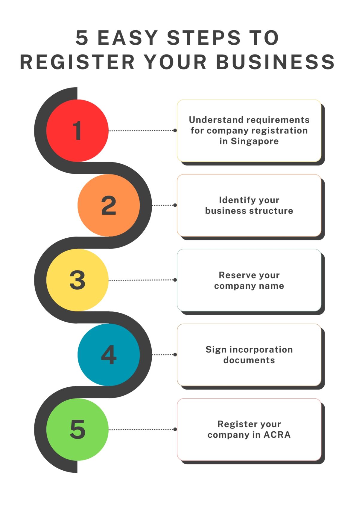 Guide To Register A Company In Singapore 2024 [Updated}